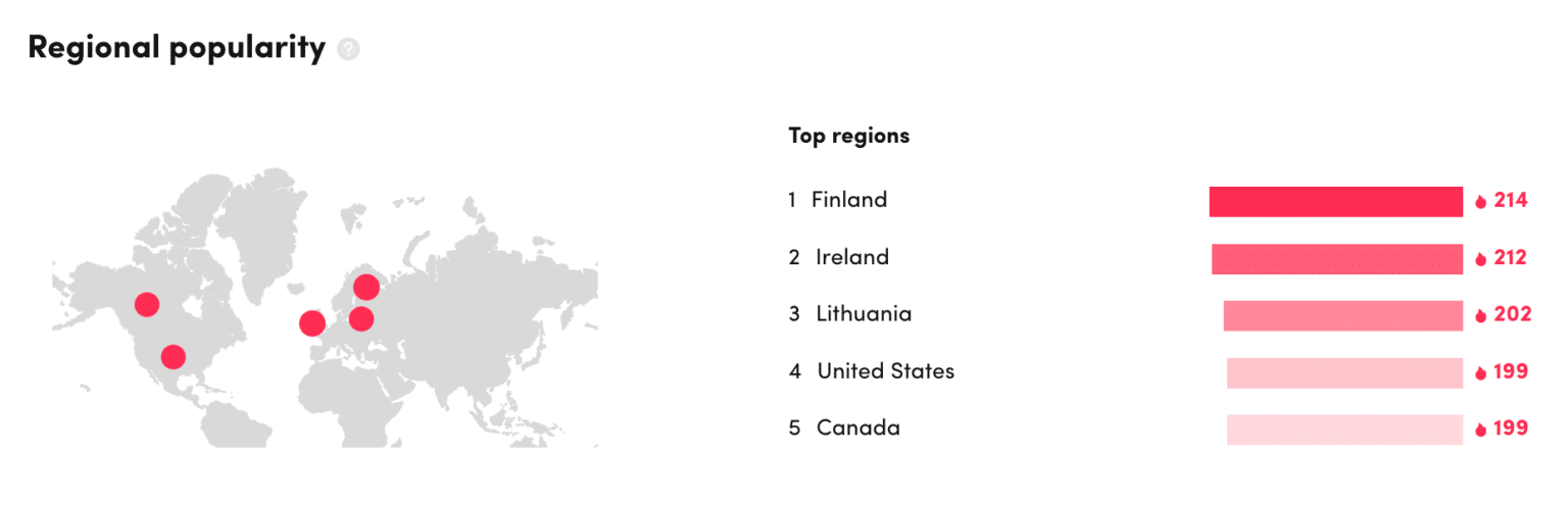 9 Ways to Use the TikTok Ad Library to Make Better Ads – Home – Make ...