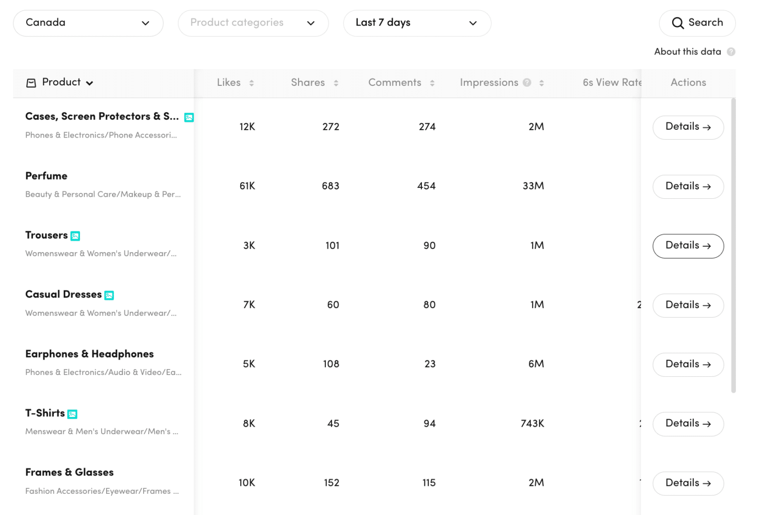9 Ways to Use the TikTok Ad Library to Make Better Ads - Amplitude ...