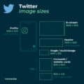 Social media image sizes for all networks [February 2025]