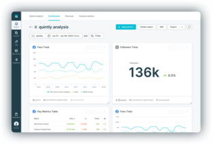 12 Facebook analytics tools for better results in 2025