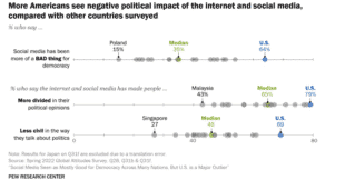 Social Media and Politics: Rules and Best Practices