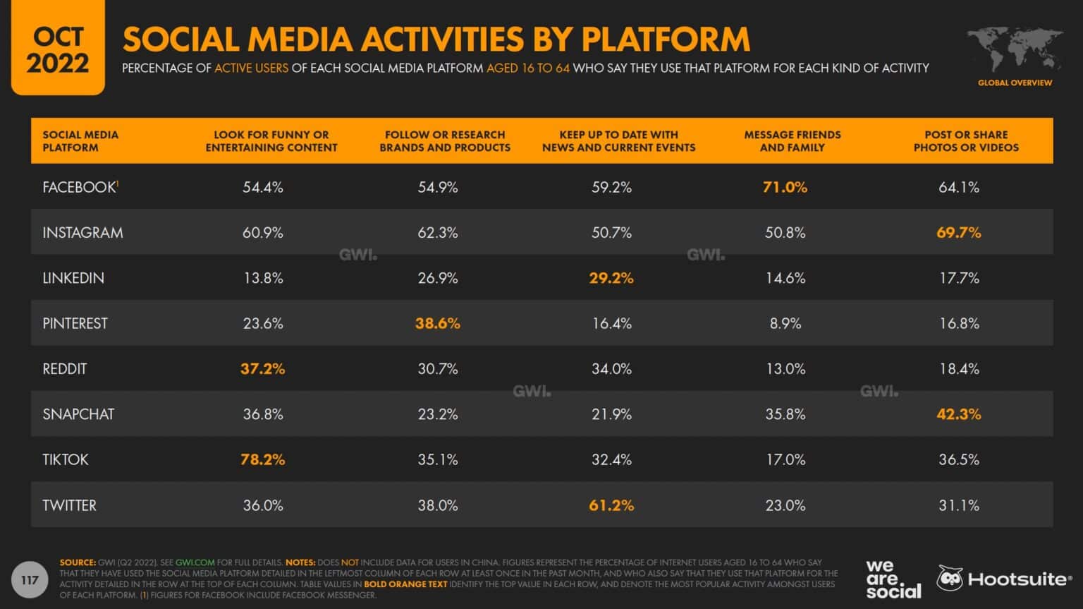 29 Twitter Stats That Matter to Marketers in 2024