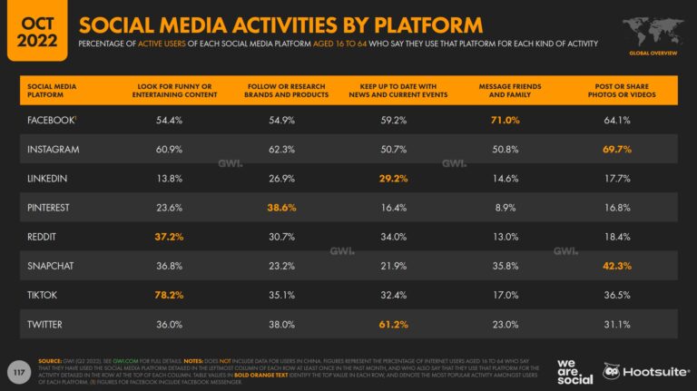 29 Twitter Stats That Matter to Marketers in 2023