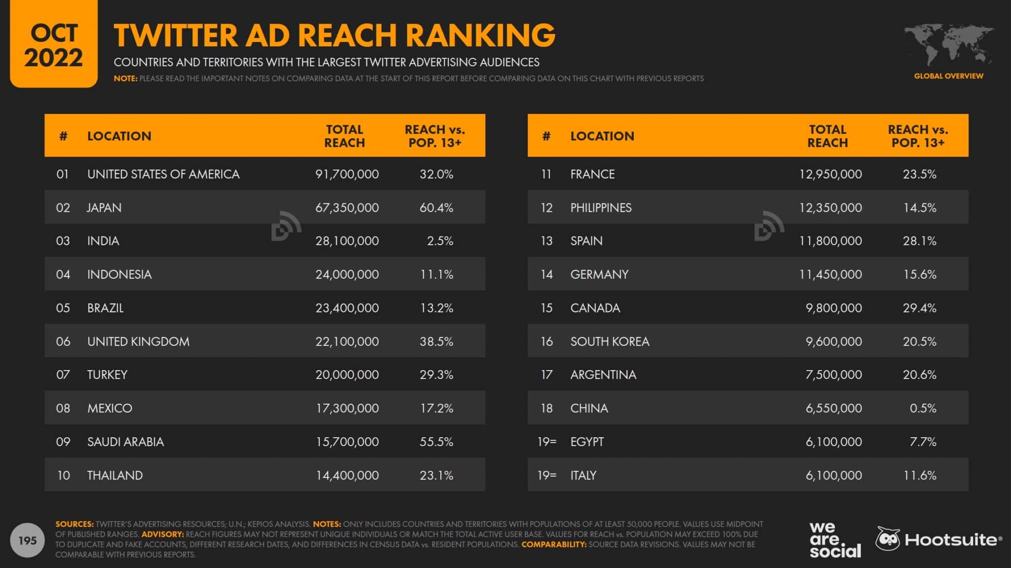 29 Twitter Stats That Matter to Marketers in 2024