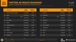 29 Twitter Stats That Matter to Marketers in 2023