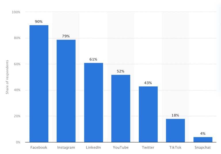 29 Twitter Stats That Matter to Marketers in 2023