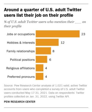 29 Twitter Stats That Matter to Marketers in 2024