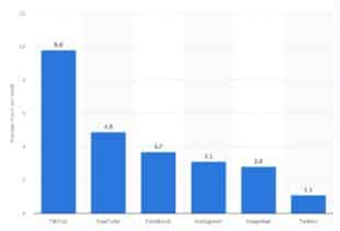 29 Twitter Stats That Matter to Marketers in 2023