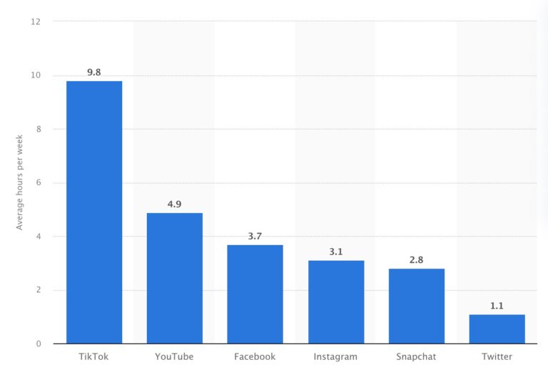 29 Twitter Stats That Matter to Marketers in 2023