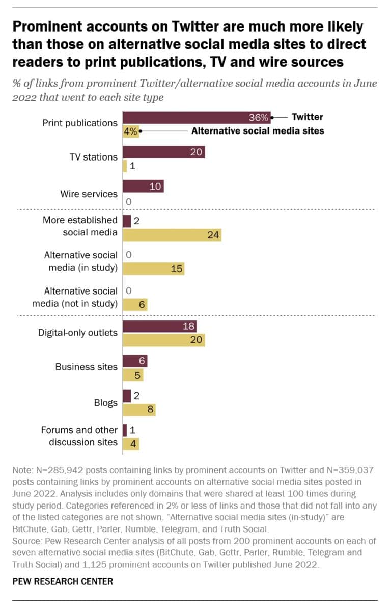 29 Twitter Stats That Matter to Marketers in 2024
