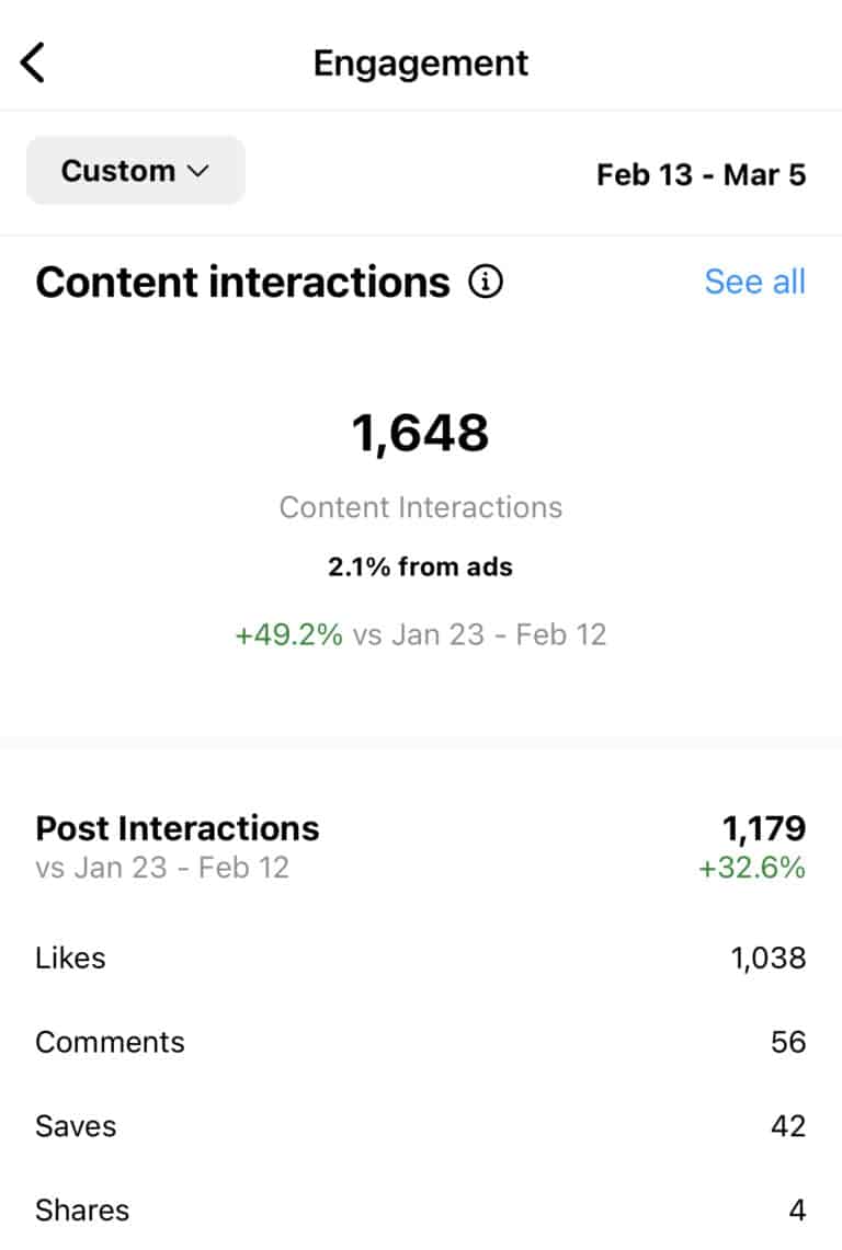 Experiment: Do Instagram Carousels Still Outperform Reels?