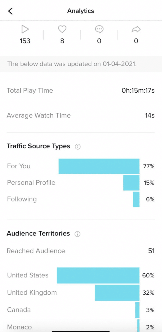 Reach vs. Impressions: What’s More Important to Track in 2023 ...