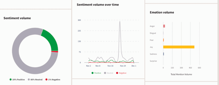 Social Media SWOT Analysis: How to Run One + Tips for 2024