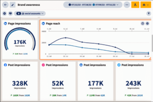 Social Media SWOT Analysis: How to Run One + Tips for 2024