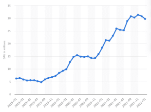50+ Important TikTok Stats Marketers Need to Know in 2023
