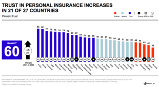 2024 Guide to Insurance Social Media Marketing [6 Tried Tactics]