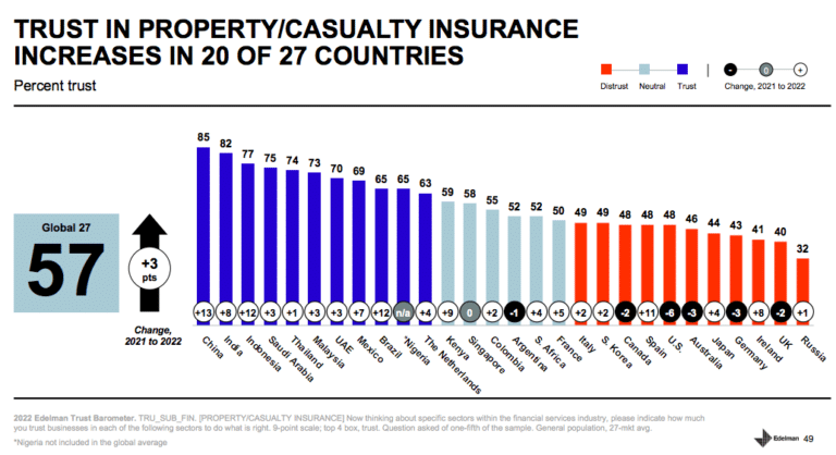 2024 Guide to Insurance Social Media Marketing [6 Tried Tactics]