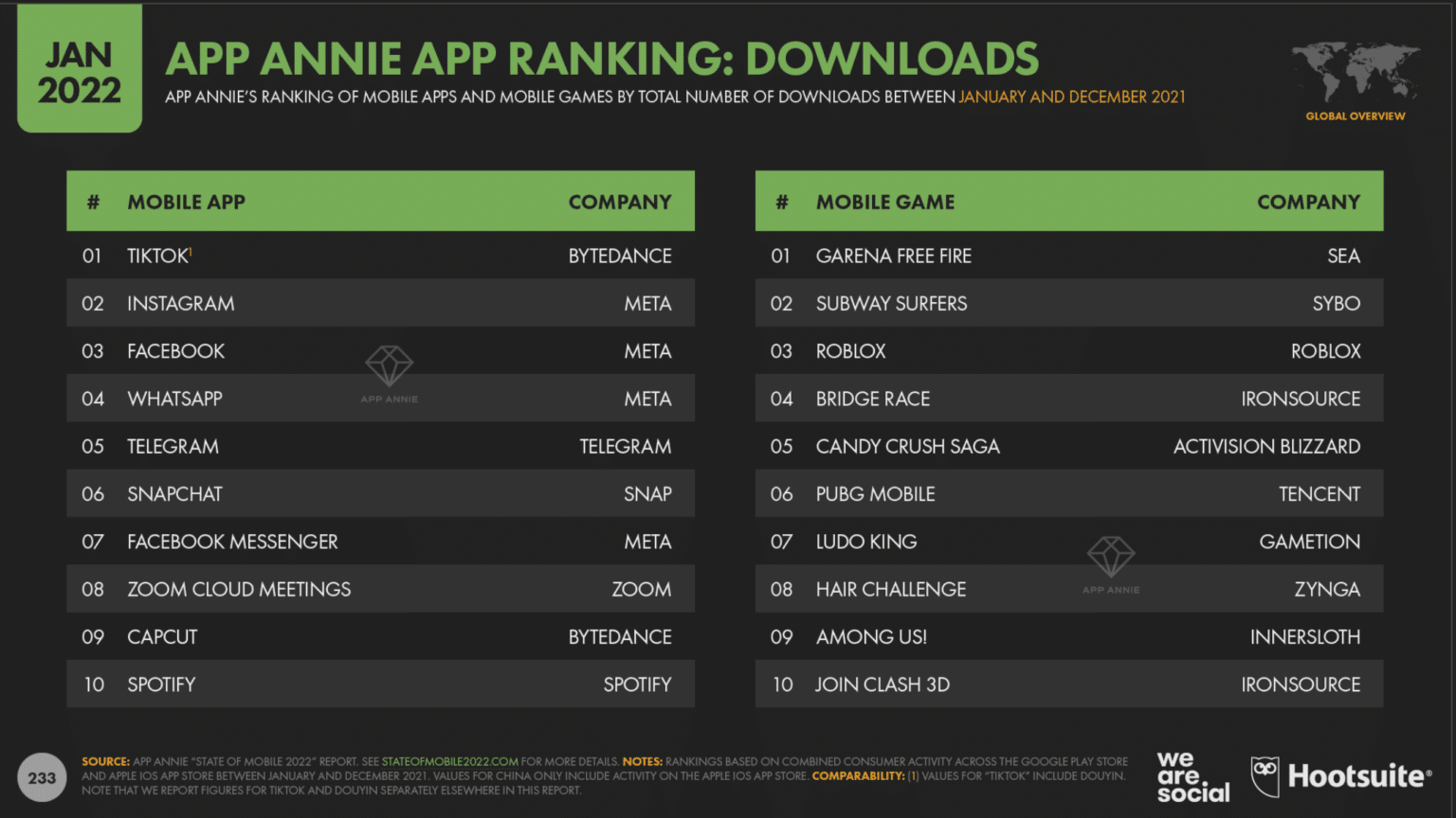 How to Make Short-Form Videos That Stand Out