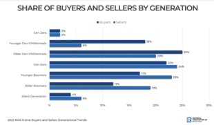 The Complete Guide to Marketing Real Estate on Social Media