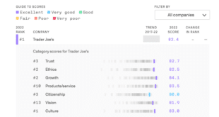 Brand reputation management: 10 strategies to avoid damage