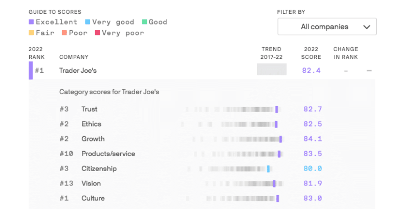 Brand reputation management: 10 strategies to avoid damage