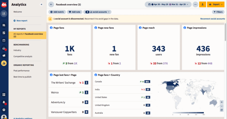 6 Social Media Dashboards To End Manual Data Tracking