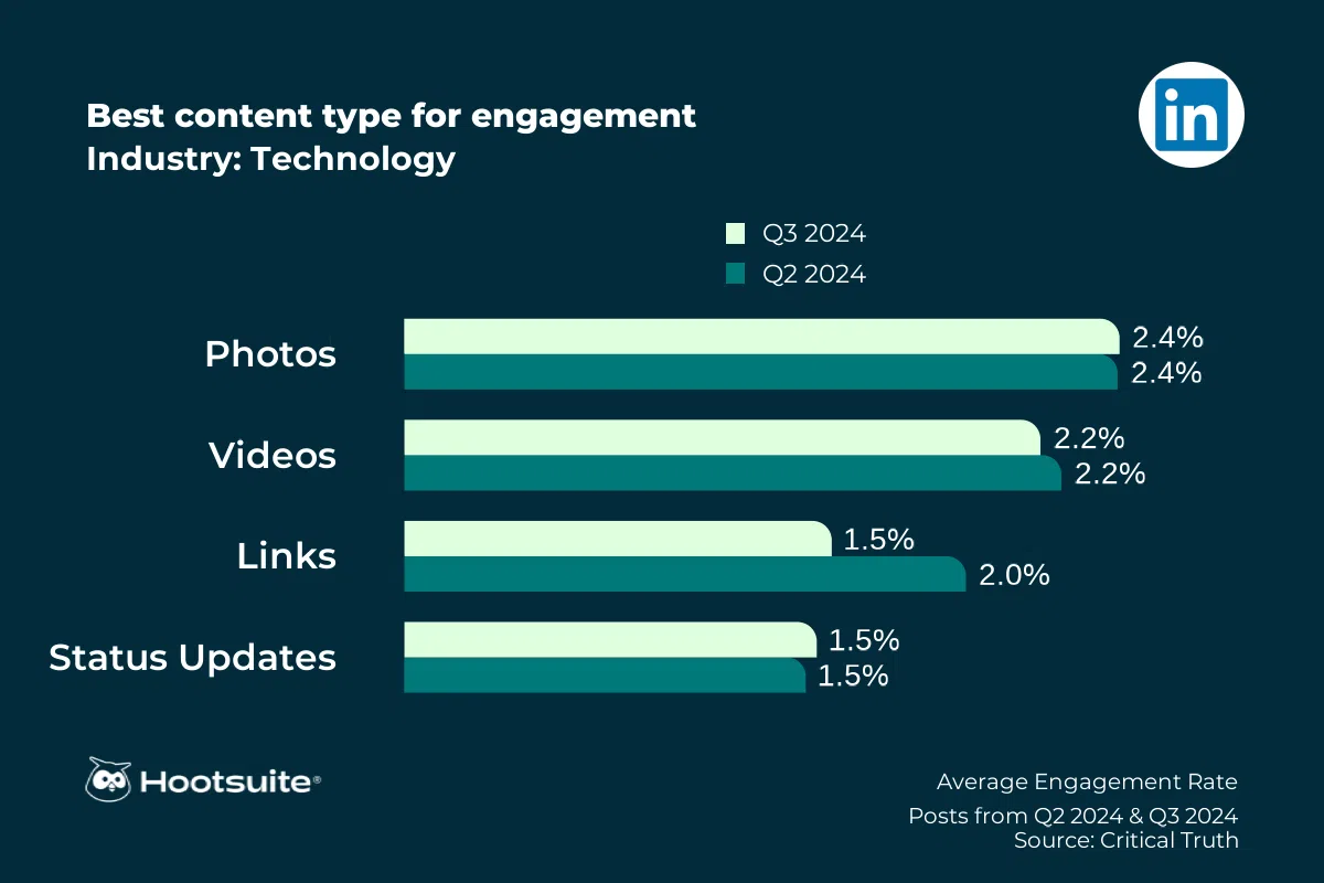 What to post on LinkedIn when you’re fresh out of ideas