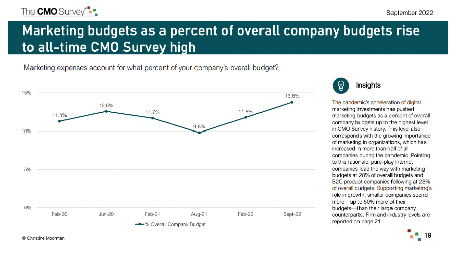 How To Create A Social Media Budget Breakdown And Tips Home Make