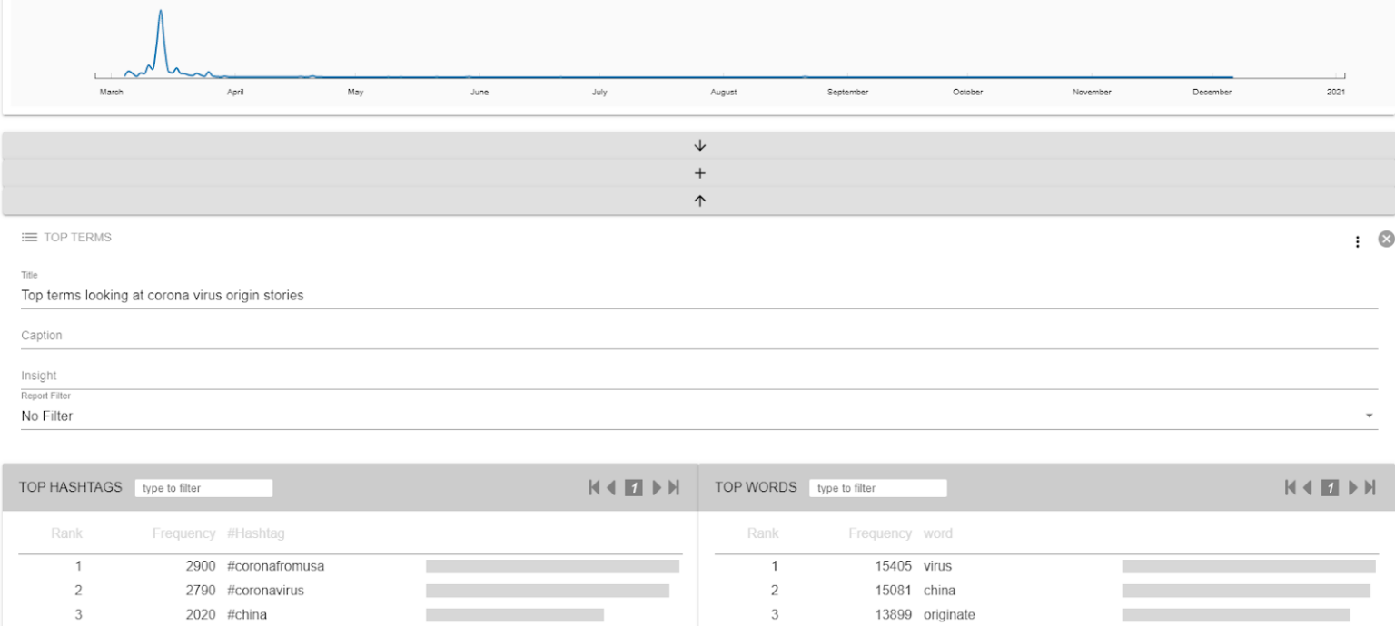30+ Twitter Tools (or X Tools) for Marketing Pros