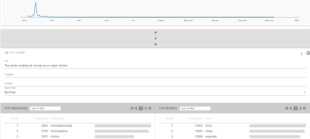 30+ Twitter Tools (or X Tools) for Marketing Pros