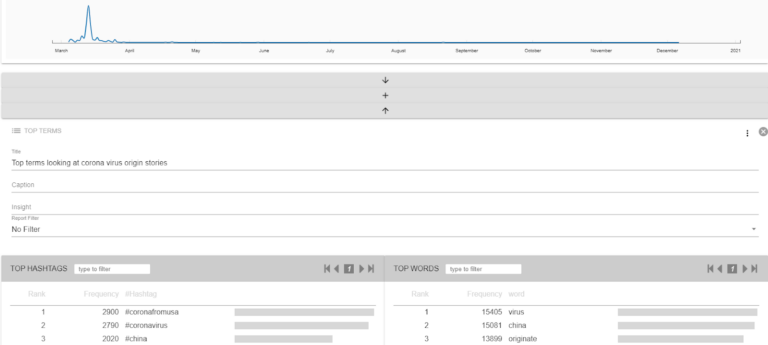 30+ Twitter Tools (or X Tools) for Marketing Pros
