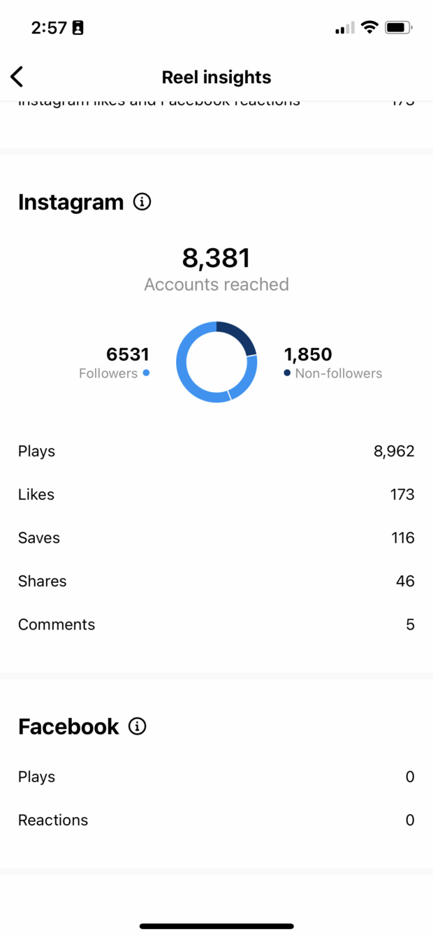 Experiment: Do traditional SEO tactics work on social media?