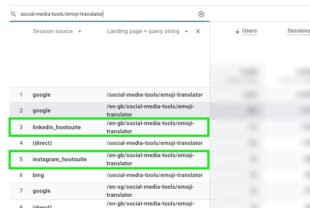 How to Use UTM Parameters to Track Social Media Success