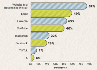 The Complete Guide to Social Media Video Specs in 2024
