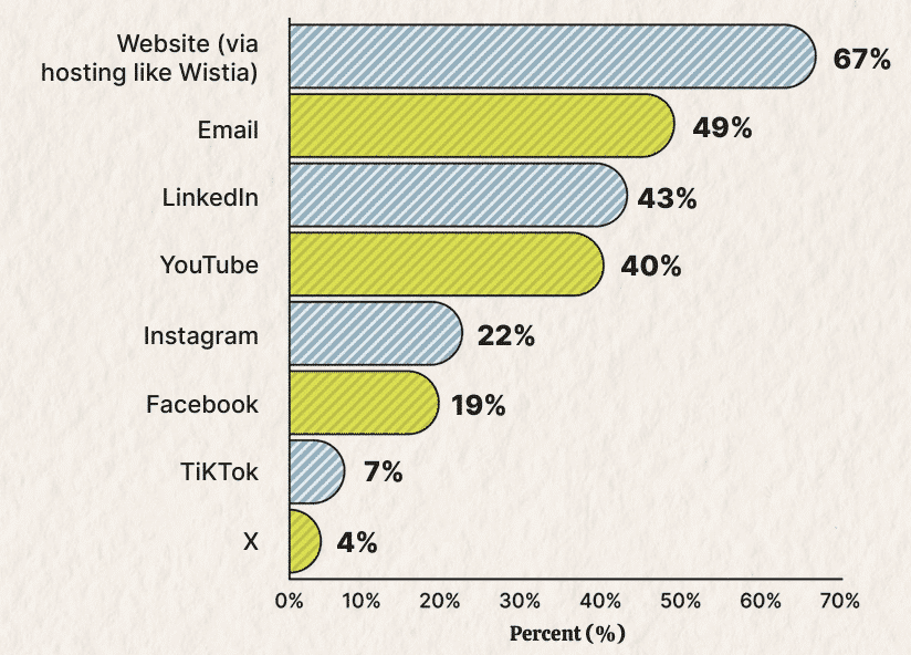The Complete Guide to Social Media Video Specs in 2024