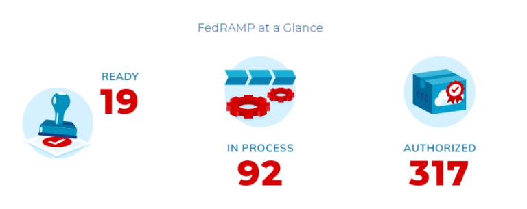 What Is FedRAMP, and Why Is It So Important?