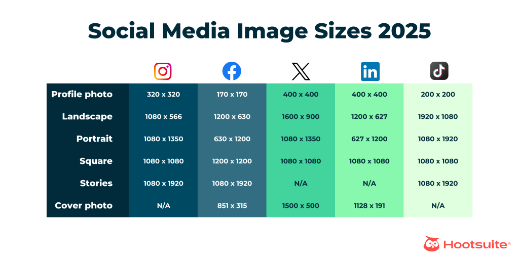 Should you post to all social media at once? (TL;DR: Probably not)