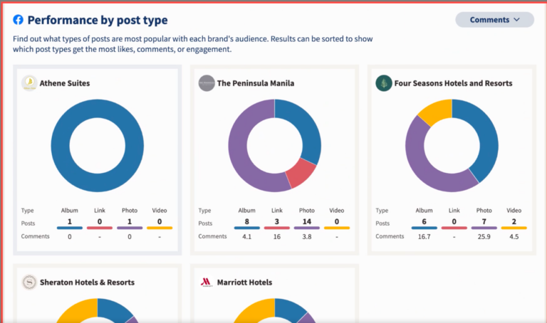 12 social media competitor analysis tools to get ahead in 2025