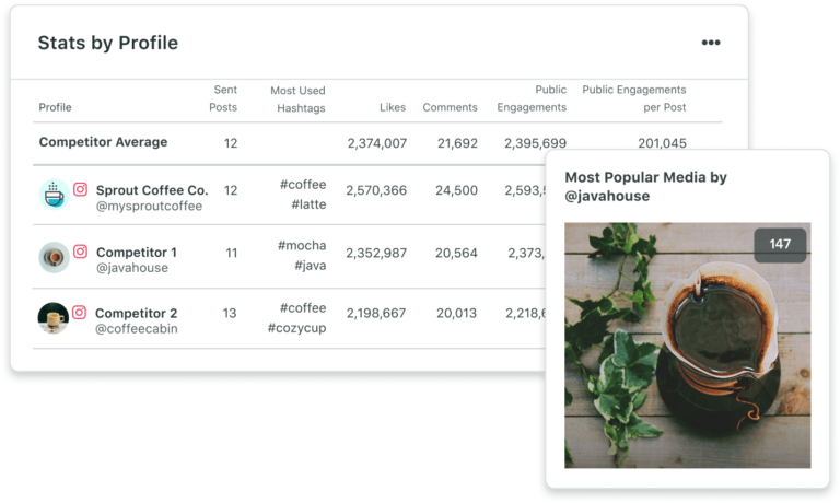 12 social media competitor analysis tools to get ahead in 2025