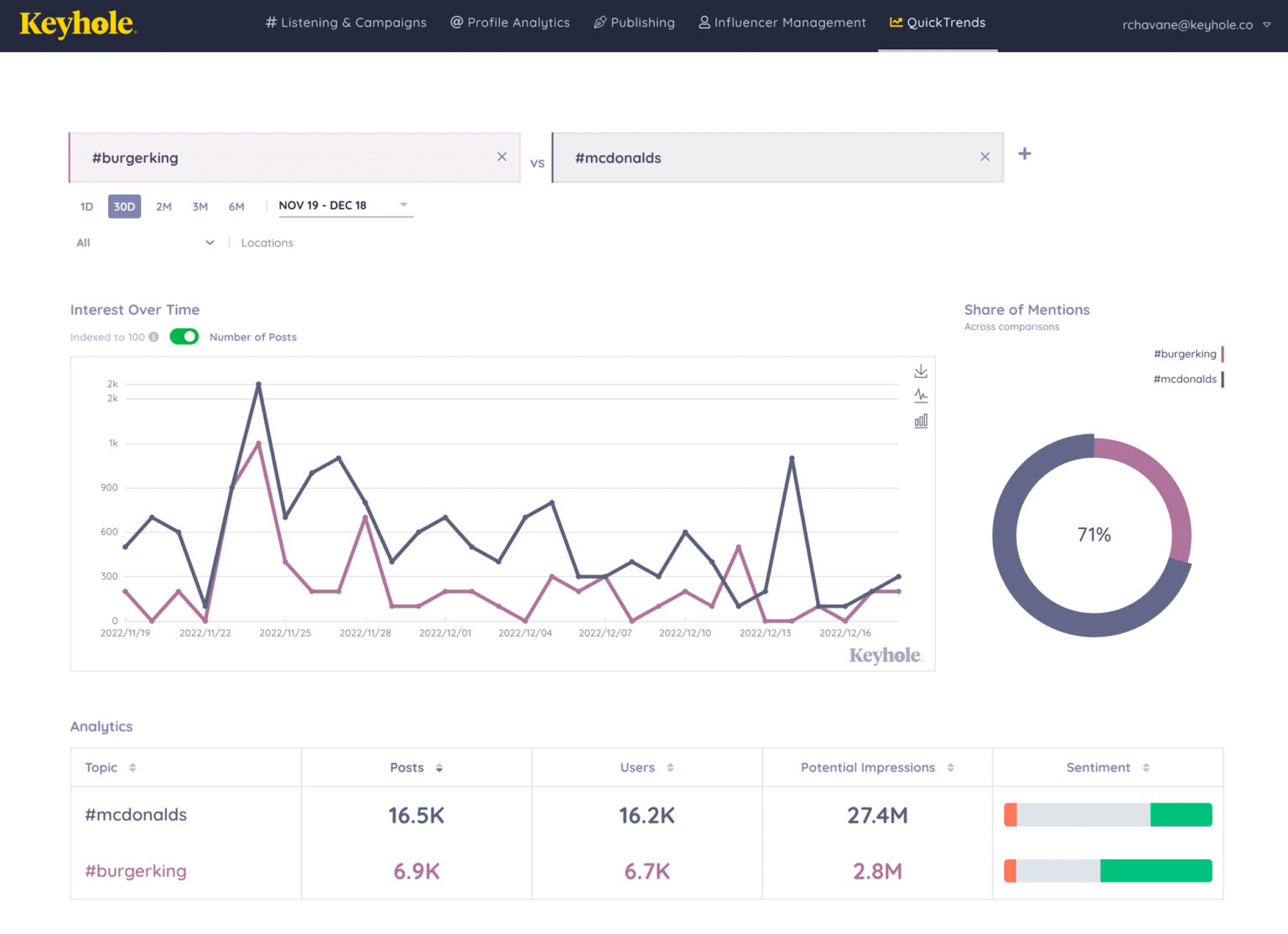 12 social media competitor analysis tools to get ahead in 2025