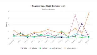12 social media competitor analysis tools to get ahead in 2025