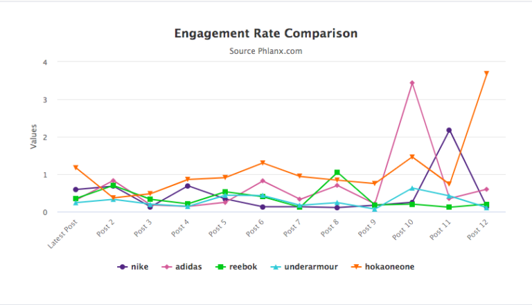 12 social media competitor analysis tools to get ahead in 2025