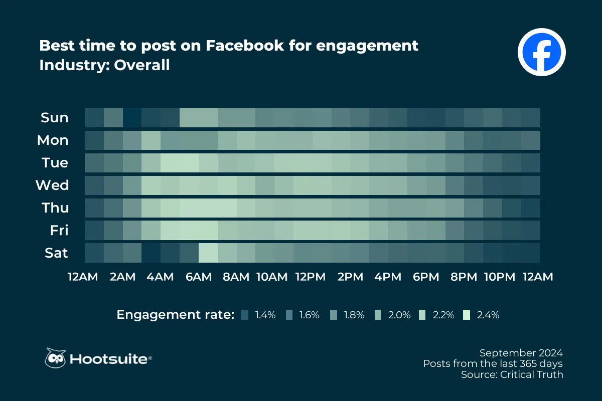 How to schedule a post on Facebook [2 methods]