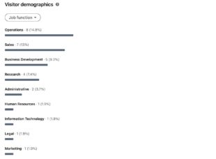 How to Build a LinkedIn Marketing Strategy [Free Template]