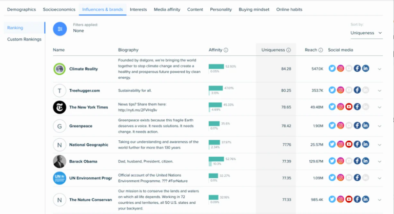 14 social listening tools for effortless brand monitoring