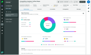 10 of the Very Best Social Media Monitoring Tools for 2024