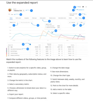 2024 Guide to YouTube Analytics: Metrics, Tools, and Tips