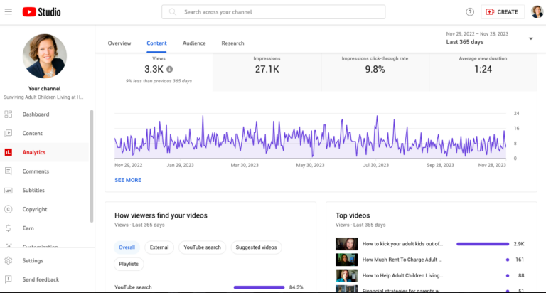 2024 Guide to YouTube Analytics: Metrics, Tools, and Tips
