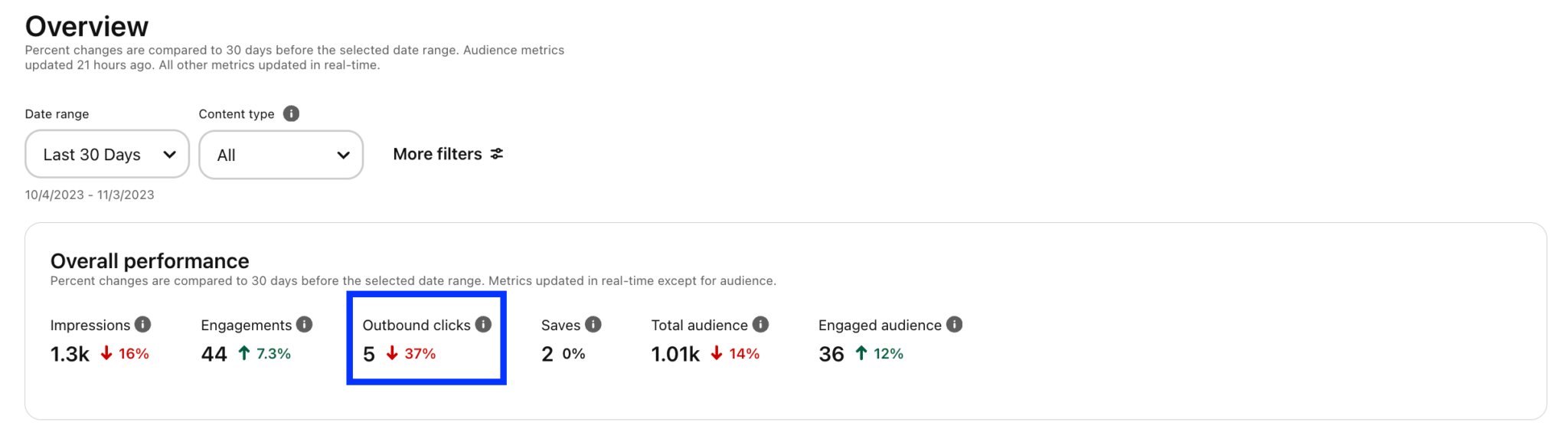 Pinterest Analytics 101: Tips and Tools to Track Your Success