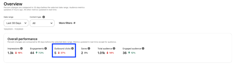 Pinterest Analytics 101: Tips and Tools to Track Your Success